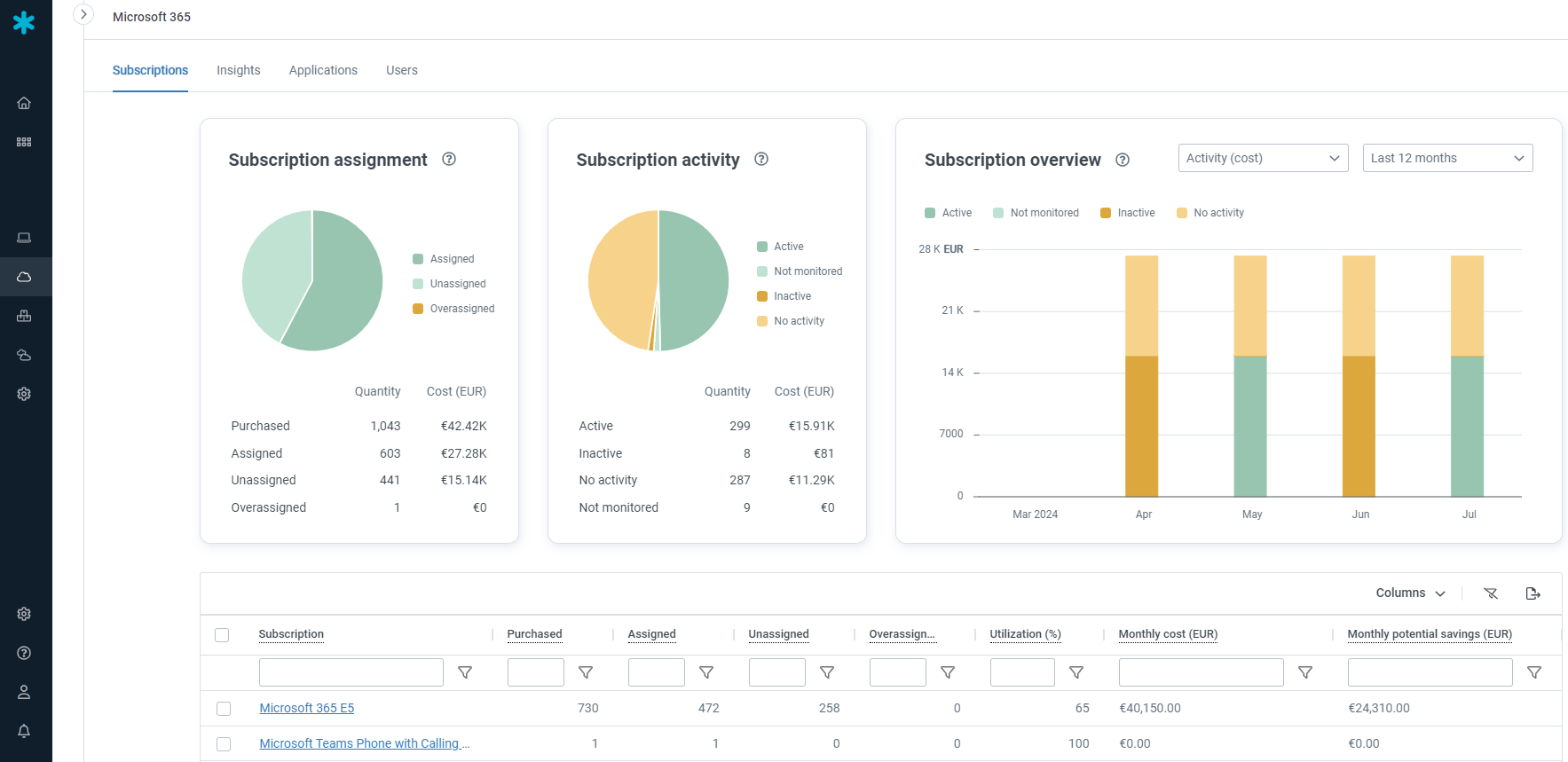 Comprehensive SaaS Discovery and Visibility Solutions | Flexera